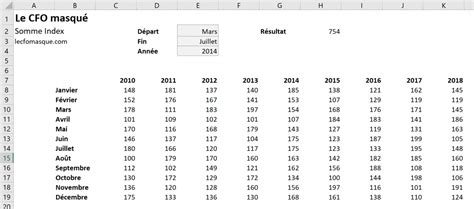 Quelques Exemples De La Fonction Index Imbriquée Dans Une Somme