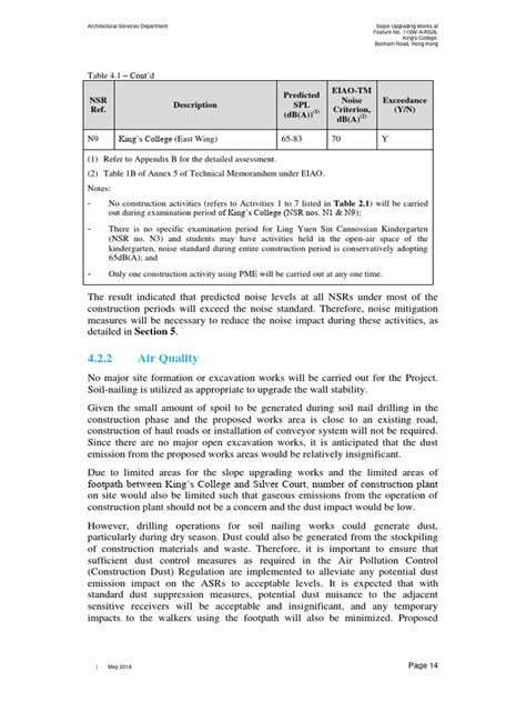 Arup Condition Survey Report 2 18 Pdf Dust Human Impact On The Environment