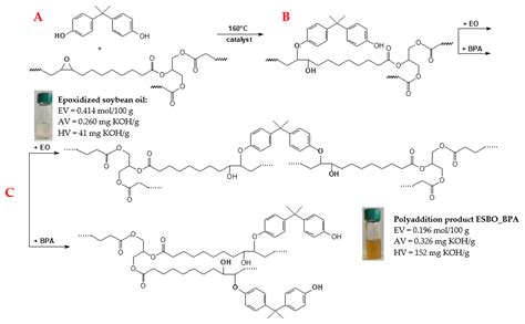 Soybean Oil Structure