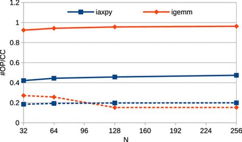 extending the noel v platform with a risc v vector processor for space applications journal of