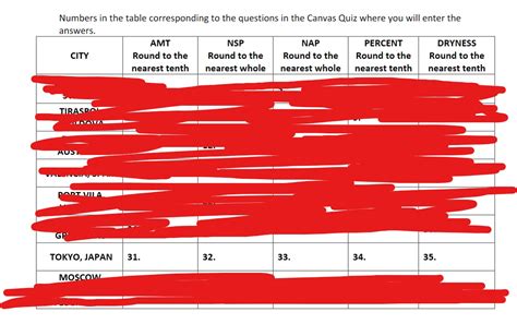 solved part 1 calculations from monthly data in addition to