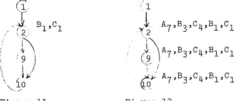 figure 12 from control flow analysis semantic scholar