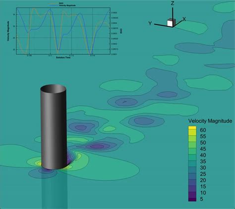 Tecplot Inc On Linkedin Simulationfriday