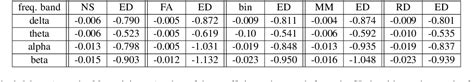 Table 6 From Predicting Meg Brain Functional Connectivity From Microstructural Information