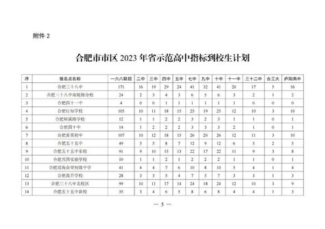 重磅消息！合肥市市区2023年普通高中学校招生计划！各初中指标到校名额公布！中考家长政策
