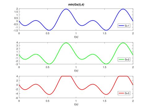nonlinear distortion explanation and examples electroagenda