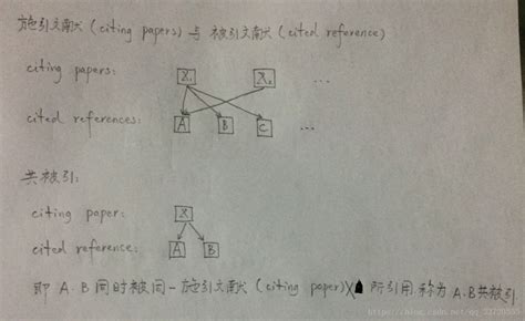 Citespace共引用与聚类粗浅理解citespace聚类名称一样 Csdn博客