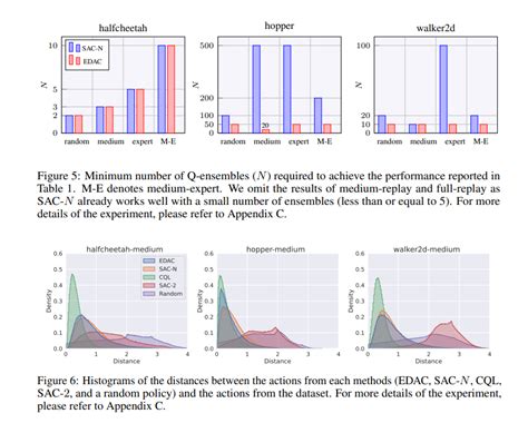 基于不确定性的q Ensemble离线强化学习 深度强化学习实验室社区