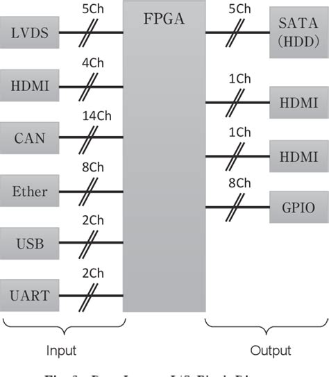Figure 2 From Data Recording Technology For Autonomous Driving Advanced Driver Assistance