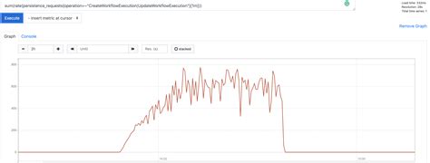 Temporal Throughput Community Support Temporal