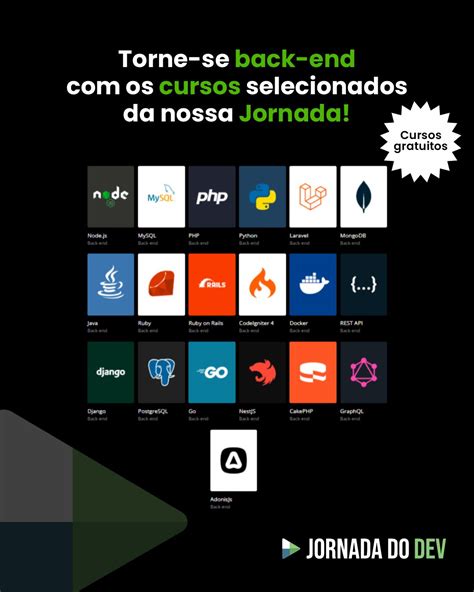 Dev Javascript Developer Programmer Programming Development Code Jornada Do Dev