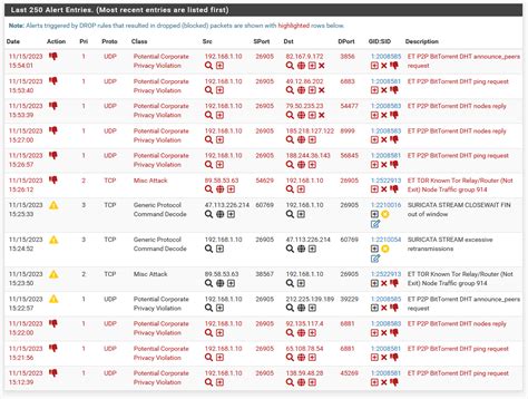 Important Snort And Suricata Package Announcement Probable Bug In