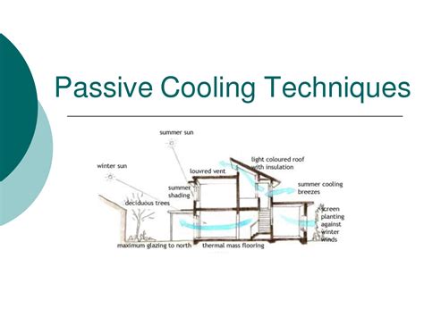 Passive Cooling Passive Cooling Cooling Techniques Passive Design