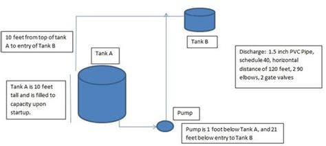 Calculate Total Dynamic Head For Industrial Pumps March Pump