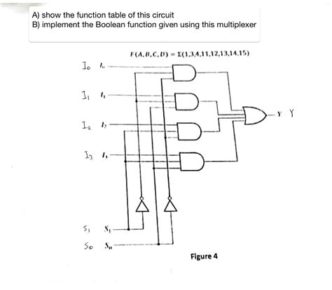 Solved A Show The Function Table Of This Circuit B Chegg Com