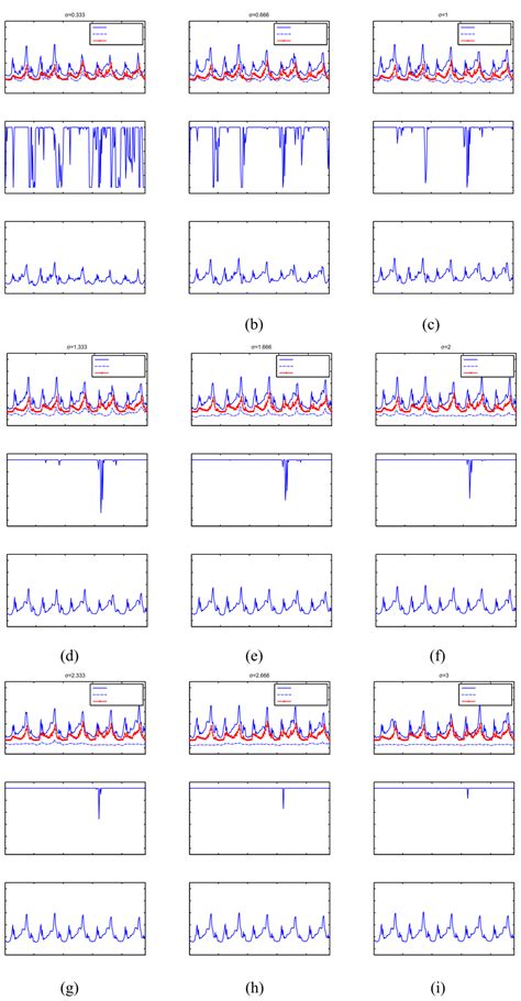 [논문 리뷰] Scenarios Generation Based Multiple Interval Prediction Method