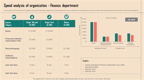 Spend Analysis Of Organization Finance Department Spend Analysis Of Multiple Departments Ppt