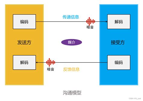 软件项目需求分析 Csdn博客 软件项目需求分析 Csdn博客