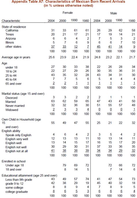 Appendix Data Sources And Tables Pew Research Center