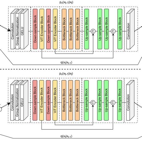 The General Architecture Of The Proposed Ddpms The First Model