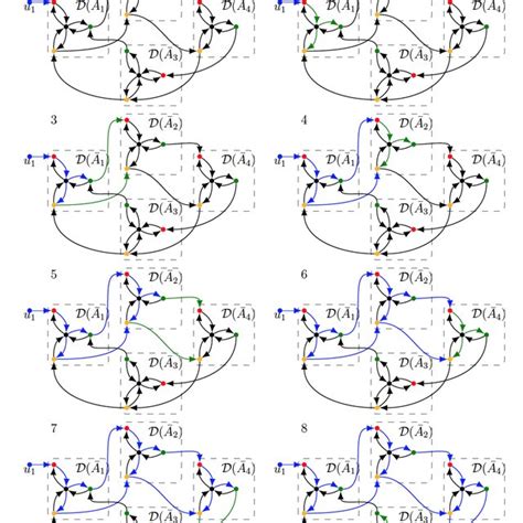 example of the procedure of algorithm 2 applied to the system digraph