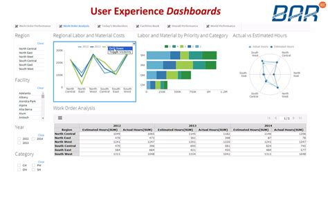 Birt Reporting For Ibm Maximo Pdf