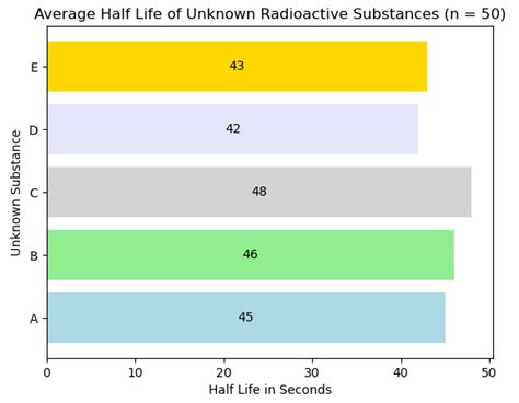 Analysis Of Variance Anova Vs T Test Differences Uses And Examples