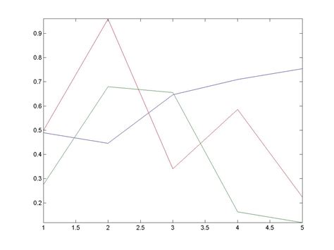 [saveas][print] sauvegarder une figure matlab