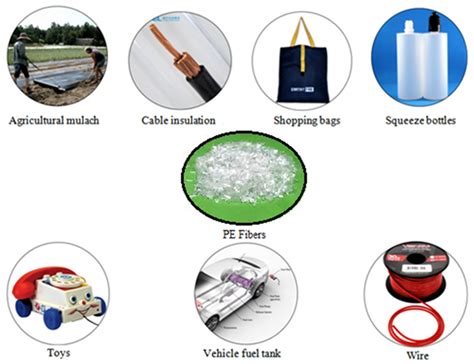 Textile Synthetic Materials Examples At Kevin Blankenship Blog