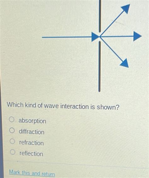 Solved Which Kind Of Wave Interaction Is Shown Absorption Diffraction