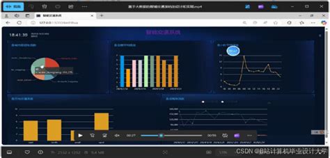 计算机毕业设计python交通拥堵预测 交通流量预测 智慧城市交通大数据 交通客流量分析源码lw文档ppt讲解视频城市交通预测管控系统代码 Csdn博客