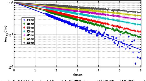 Figure 1 From Shortwave Array Spectroradiometer Hemispheric Sas He Design And Evaluation