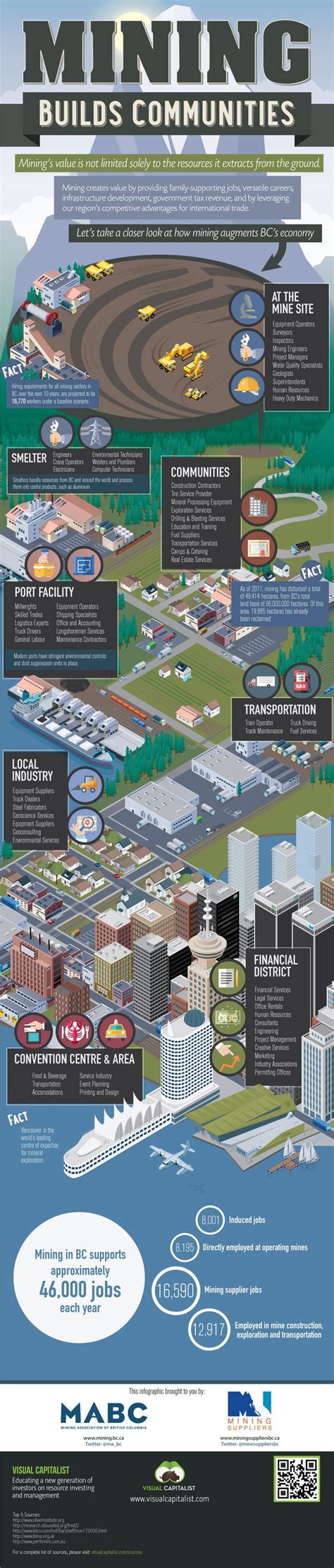 Best Images About Mining Infographics Charts On Pinterest About
