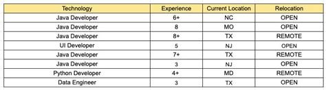 Hi Recruiters Yamini Jannu