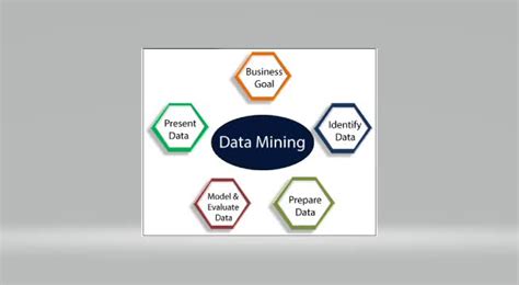Analyze Interpret And Model Your Data With Spssspss Modeler And Python By Bahadibaana Fiverr
