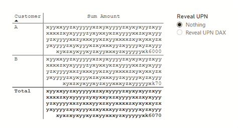Identifying Who Exported That Leaked CSV EsbrinaEsbrina