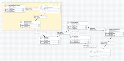 Apache Nifi Invoke In A Loop Fails Stack Overflow