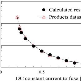 Configuration Diagram Of Selfconducting Current Bypass Circuit For Download Scientific Diagram