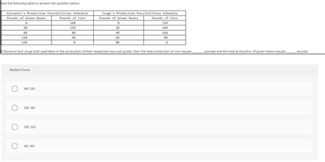 Solved Use The Following Table To Answer The Question Chegg Com
