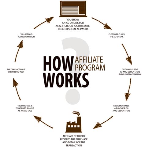 How To Start Affiliate Marketing A Beginners Guide