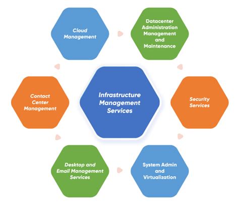 Network And Infrastructure InterScripts Inc
