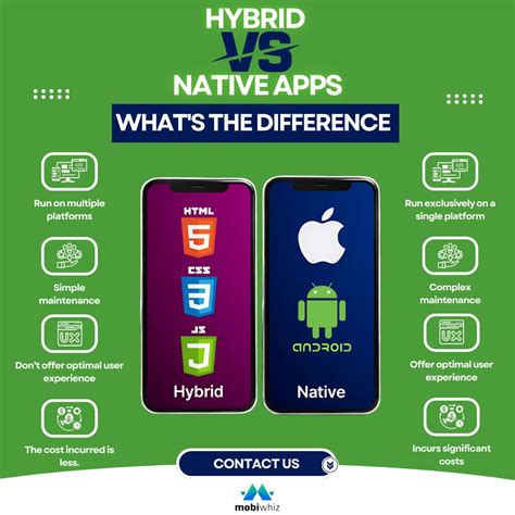 Appdevelopment Hybridapps Nativeapps Techdecisions Mobileappdesign