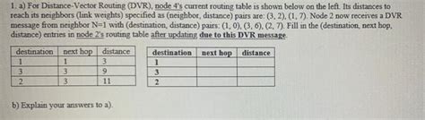 Solved A For Distance Vector Routing DVR Node S Chegg