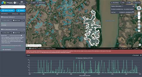 Dea Waterbodies Landsat Dea Knowledge Hub