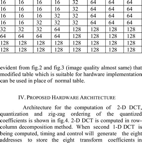 A Modified Normalization Matrix For Hardware Simplification Download Table