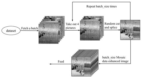 Defect Detection For Metal Shaft Surfaces Based On An Improved Yolov5 Algorithm And Transfer