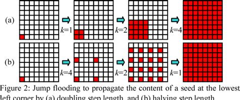 figure 2 from jump flooding in gpu with applications to voronoi diagram