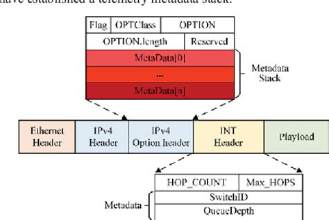 Table From In Band Network Telemetry Based Fine Grained Traceability Against IP Address
