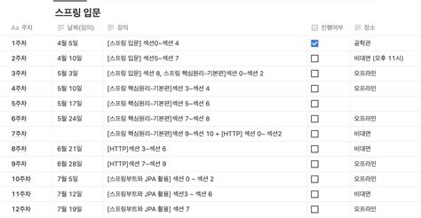 GitHub GDSC Ewha 4th Study Spring 2