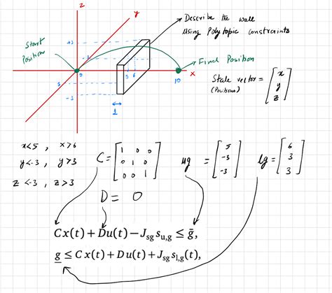 How To Describe A Geometric Constraints Using Polytopic Formulation